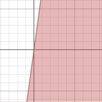 Linear equations in Two variables | Desmos