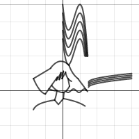 Fun with Functions | Desmos