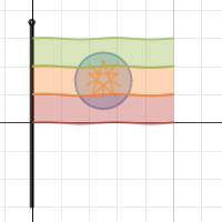 Ethiopian National Flag | Desmos