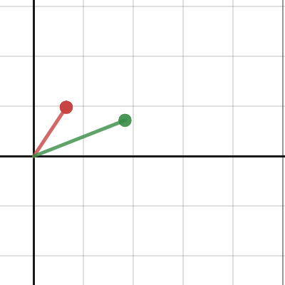 Linear Transformations | Desmos