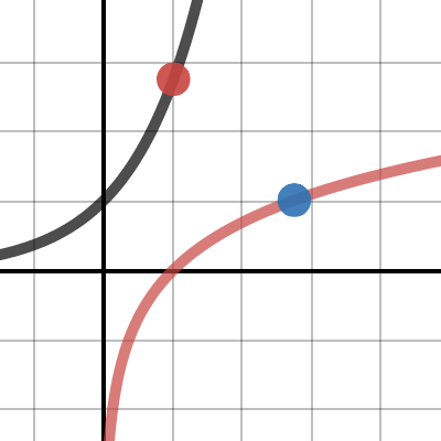 Exponential and Log functions | Desmos