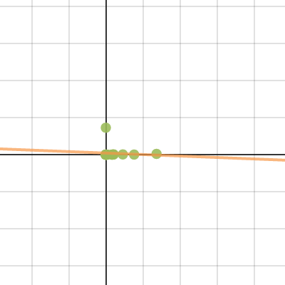Problem 1 From Study Team Exam Desmos