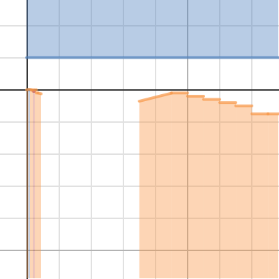 Video game | Desmos