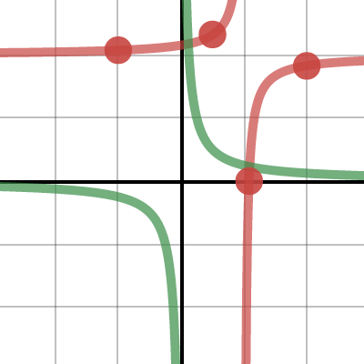 Cell Phone Coverage | Desmos