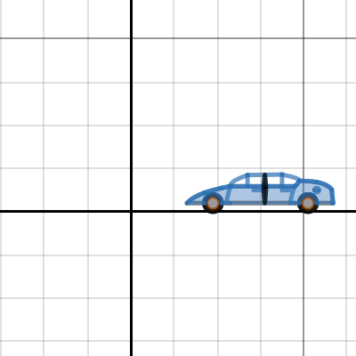 Building a car - Transformation | Desmos