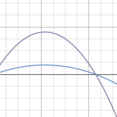 Arm Rotating| Desmos