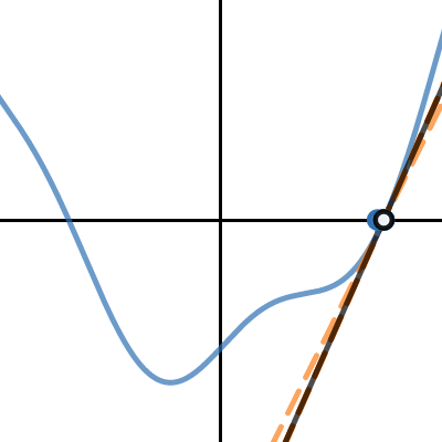 Newton Raphson Algorithm | Desmos