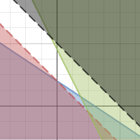 Shaded Areas Linear Programming | Desmos