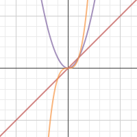 graph 6 | Desmos
