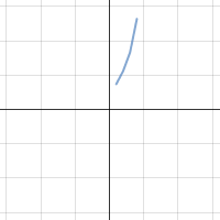 Cricket Graph | Desmos