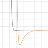Amber99 for Na+ and Cl- | Desmos