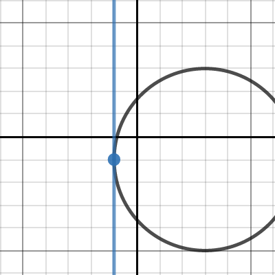 Tangent Line on a Circle | Desmos