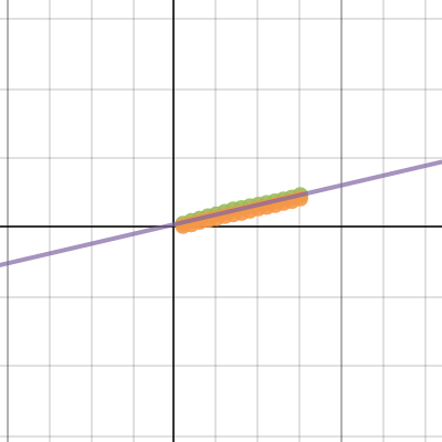 Brown, Arbuckle, Armstrong Marble Motion Graph | Desmos