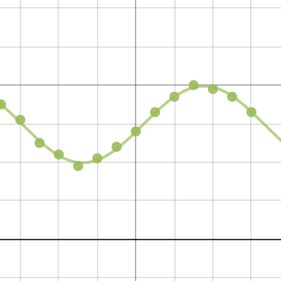 math lab #2 | Desmos