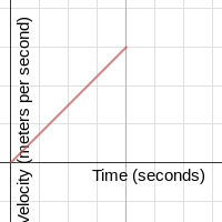 Instant vs. Average | Desmos