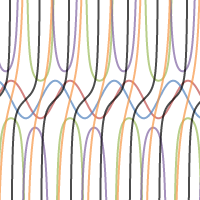 TRIG Art Project | Desmos