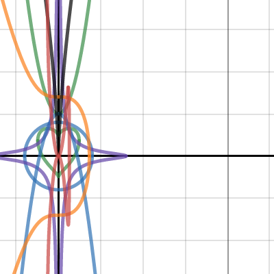graph shapes | Desmos