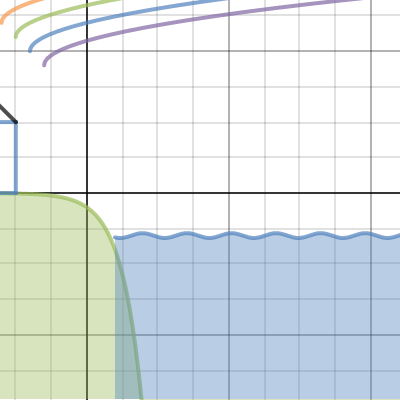 somewhere over the rainbow | Desmos