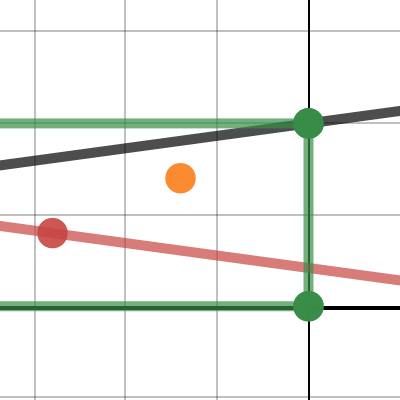 Billiards Problem | Desmos