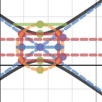 Hyperbola Creator | Desmos