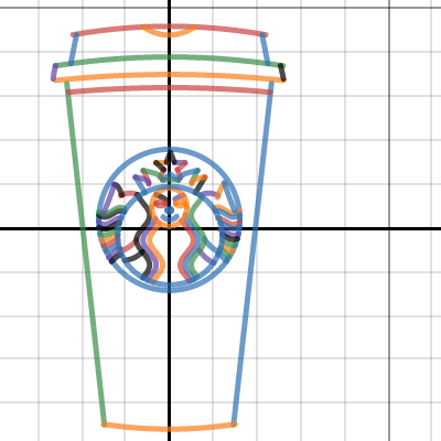 Desmos Starbucks Cup | Desmos
