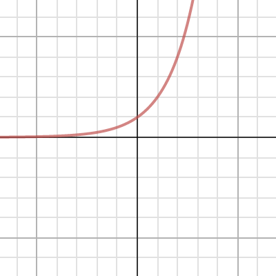 Exponential Transformations | Desmos