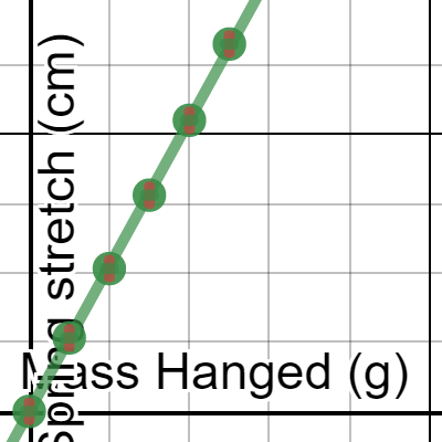 LT1--Spring Stretch| Desmos