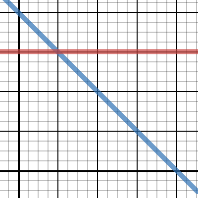 Day 12 Classwork: p. 390 problem 2 | Desmos