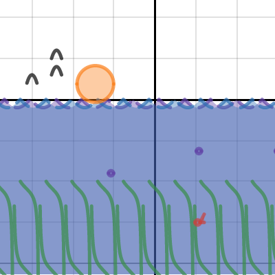 Better Sunset | Desmos