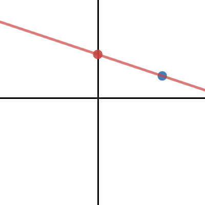 Graphing Lines Desmos