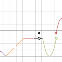 Book of Limits | Desmos