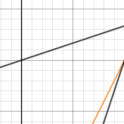 trig project | Desmos