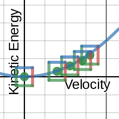 Lab Constant Acceleration for Kinetic Energy | Desmos