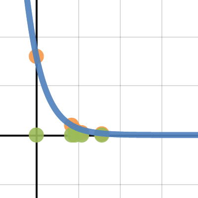 Turtle graph | Desmos