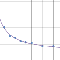 Writing task | Desmos