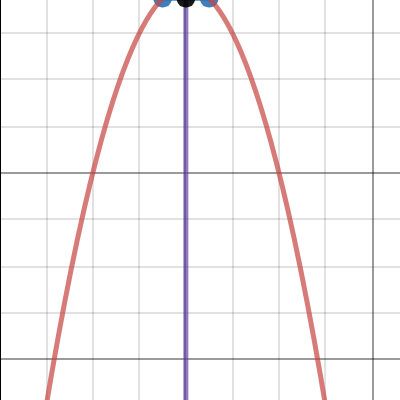 Line Segment Graph | Desmos