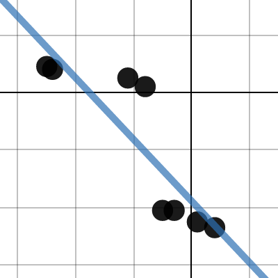 Men's Steeplechase Record Progression | Desmos