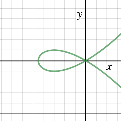 Teardrop | Desmos