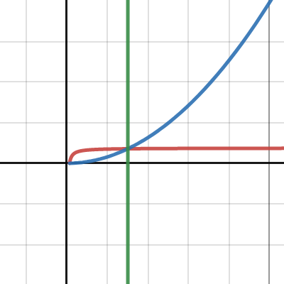 Space elevator exploration | Desmos