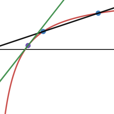 MVT Checker AB 4.1 Example #19 | Desmos