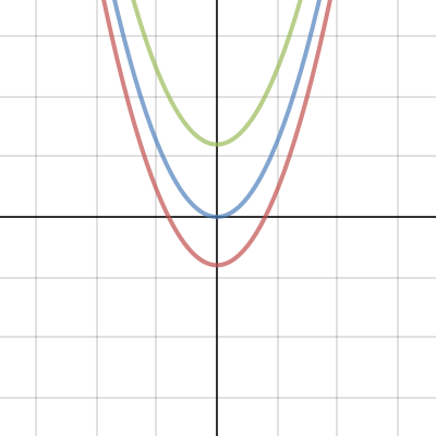 Dish Antenna | Desmos
