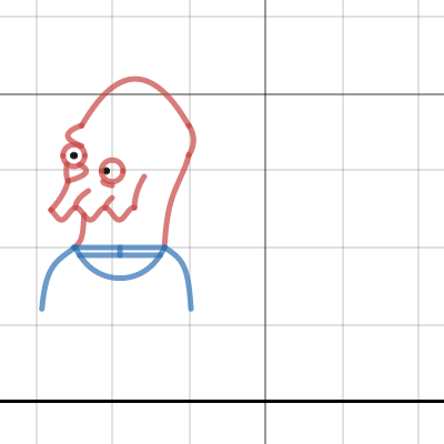 Dr Zoidberg | Desmos
