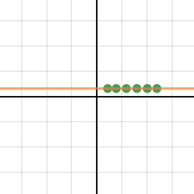 Pendulum Results | Desmos