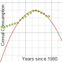 Modeling Part 4 | Desmos