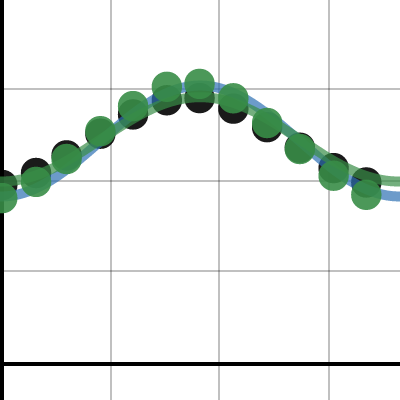 Daylight hours | Desmos