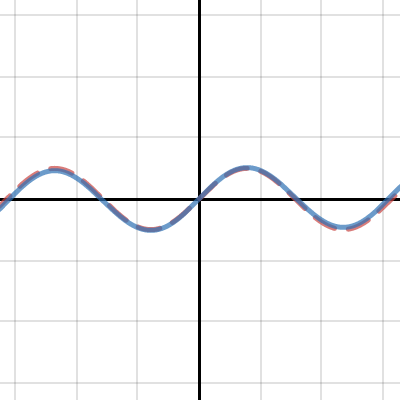 Odd? | Desmos