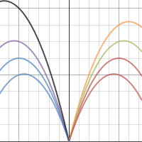 Firework Lab | Desmos