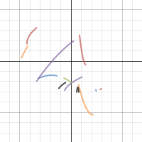 Graphing Project Template | Desmos