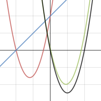 Quadratics Intercept Form | Desmos