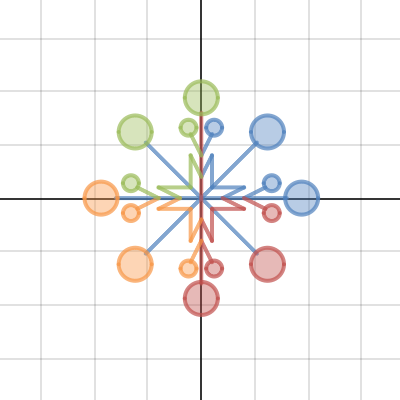 Snowflake, Ivahnenko | Desmos